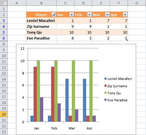 Leniel Maccaferri's blog: NPOI with Excel Table and dynamic Chart